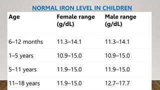 ANEMIA .pptx | Blood Disorders | Diseases and Conditions