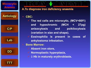Anemia.ppt presentation for General medicine | PPT