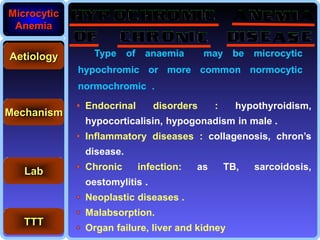 Anemia.ppt presentation for General medicine | PPT