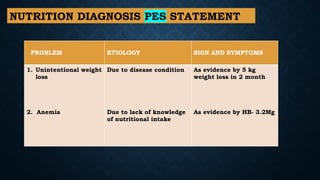 Types of anemia and its cure with diet chart | PPTX