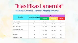 deteksi dini anemia dan kekurangan energi kronik | PPTX