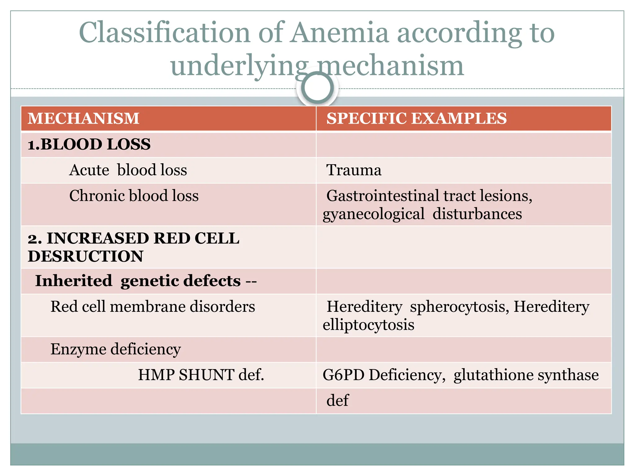 Anemia types and its management in medicine | PPT