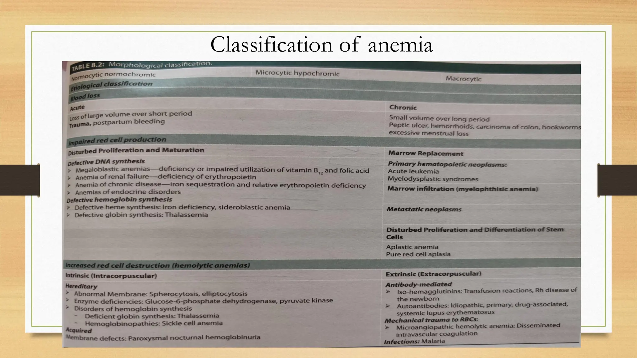 Anemia classification and clinical features | PPT
