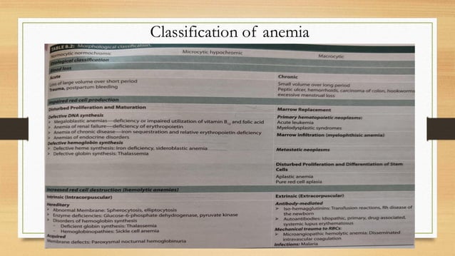 Anemia classification and clinical features | PPT