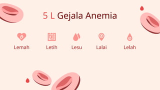 Edukasi Anemia Pada Remaja Putri Usia Sekolah.pptx