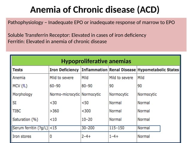 Anemia classification, basic lab diagnosis.pptx