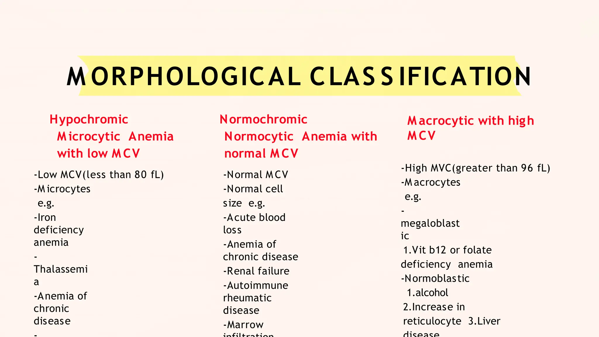 anemia. a physiological appraisal pptx | PPTX