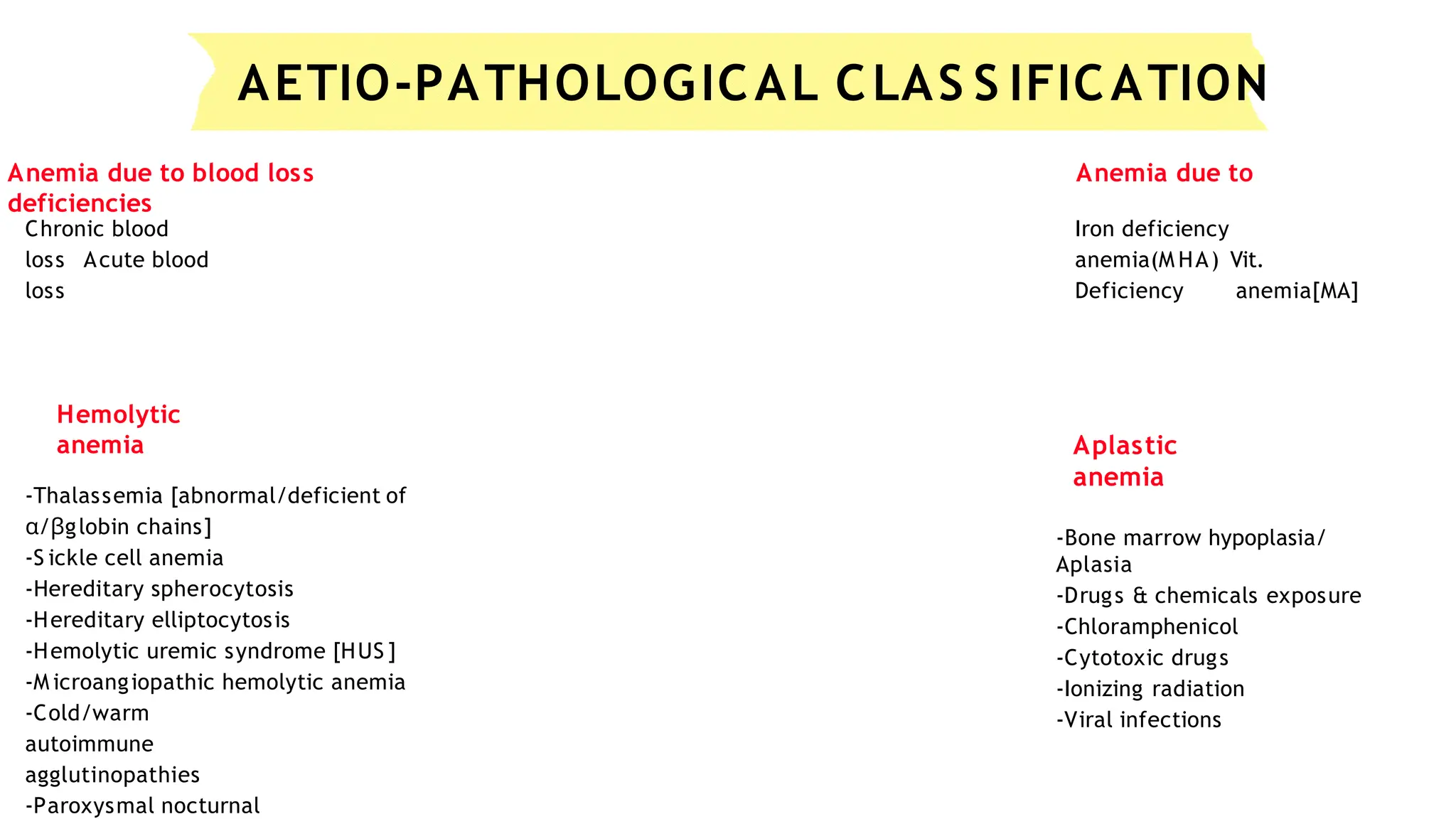 anemia. a physiological appraisal pptx | PPTX