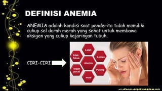 Definisi dan macam anemia dan hipotensi.pptx