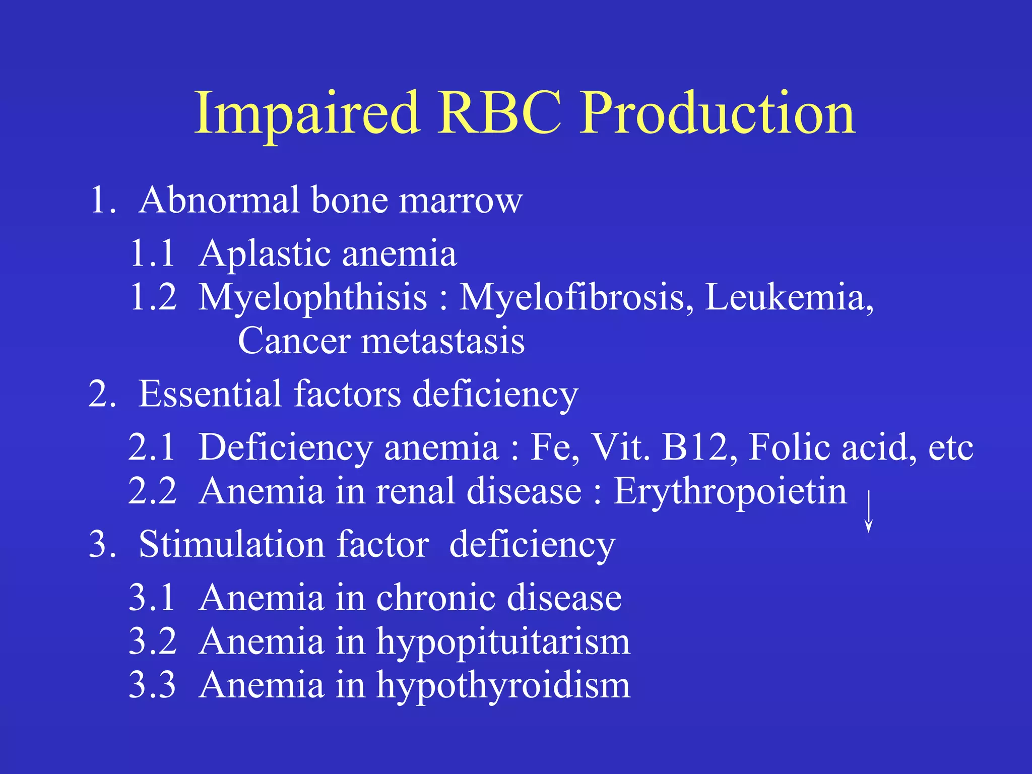 Anemia And Its Classification | PPT