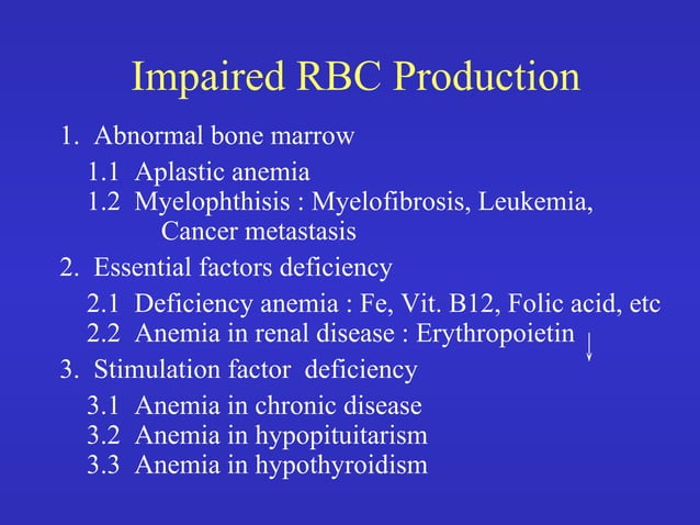 Anemia And Its Classification | PPT