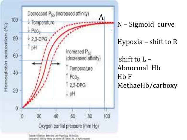 Anemia classification, cf, lab diagnosis | PPT