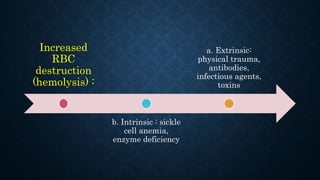 Anemia | PPT