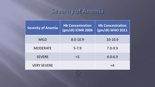 Anemia and its implications in pregnancy | PPTX