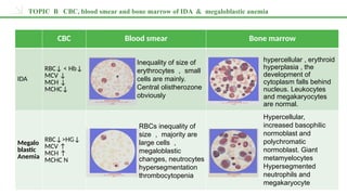 Hematologic disorders - iron deficiency anemia, etc | PPTX