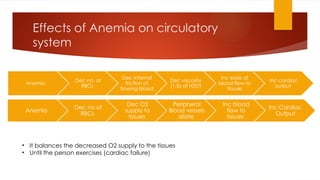 Anemia-guyton.pptx snells clanical anatomy | PPTX