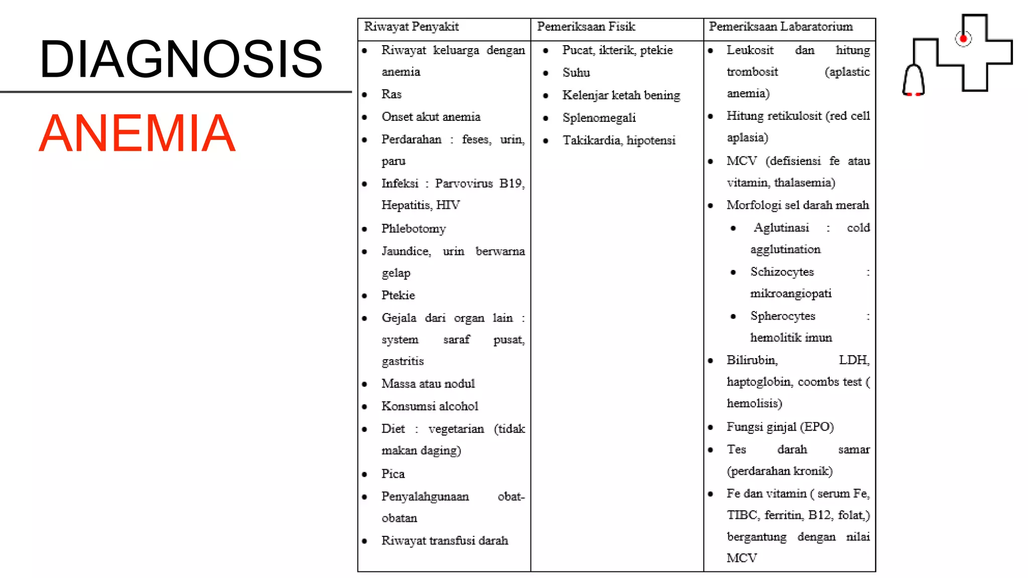 ANEMIA-INTRODUCTION.pptx