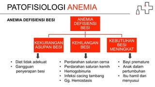 ANEMIA-INTRODUCTION.pptx