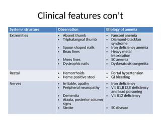 ANEMIA-management, overview , pathophysiology | PPTX