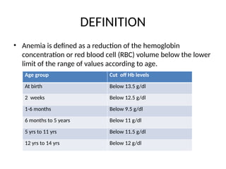 ANEMIA-management, overview , pathophysiology | PPTX