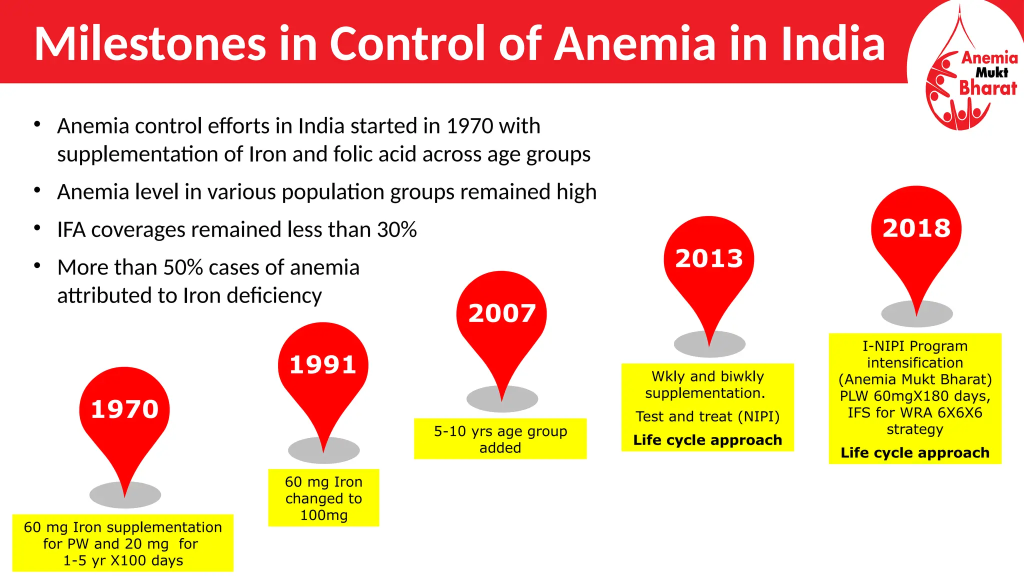 anemia mukt bharat programme For Government | PPTX
