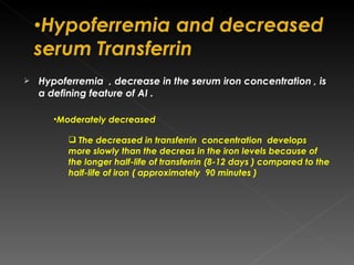 Anemia Of Chronich Disease | PPT