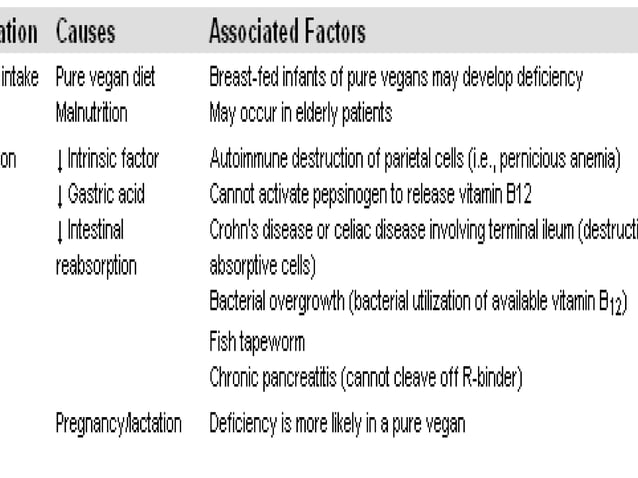 Anemia Case Presentation | PPTX