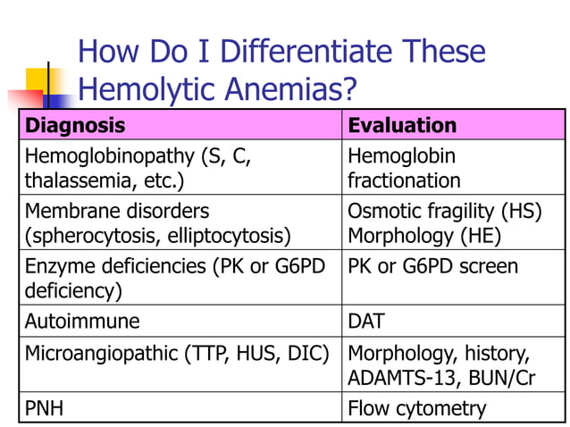 Anemia types and role of iron to raisese | PPT