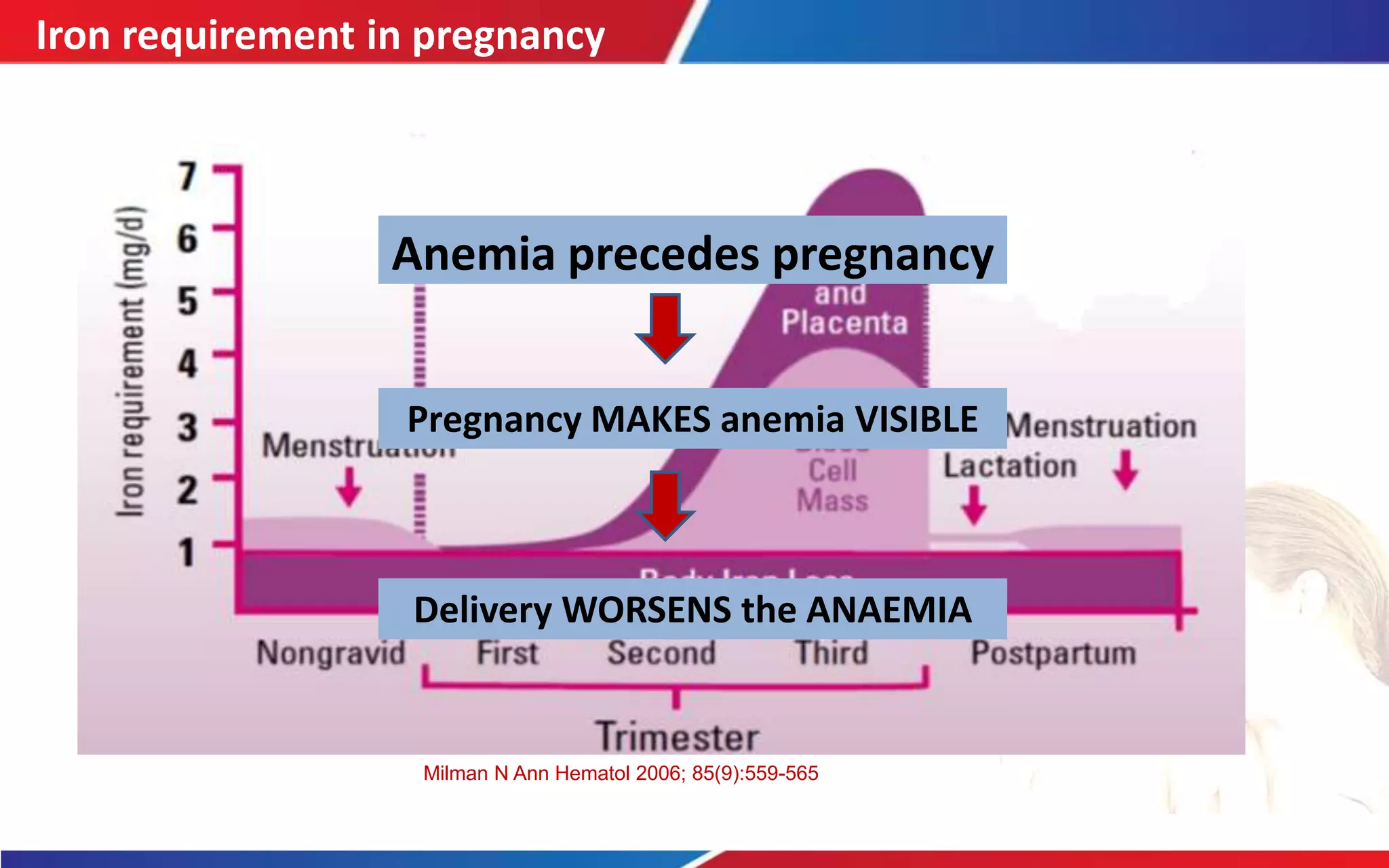 IRON DEFICIENCY ANAEMIA | PPTX