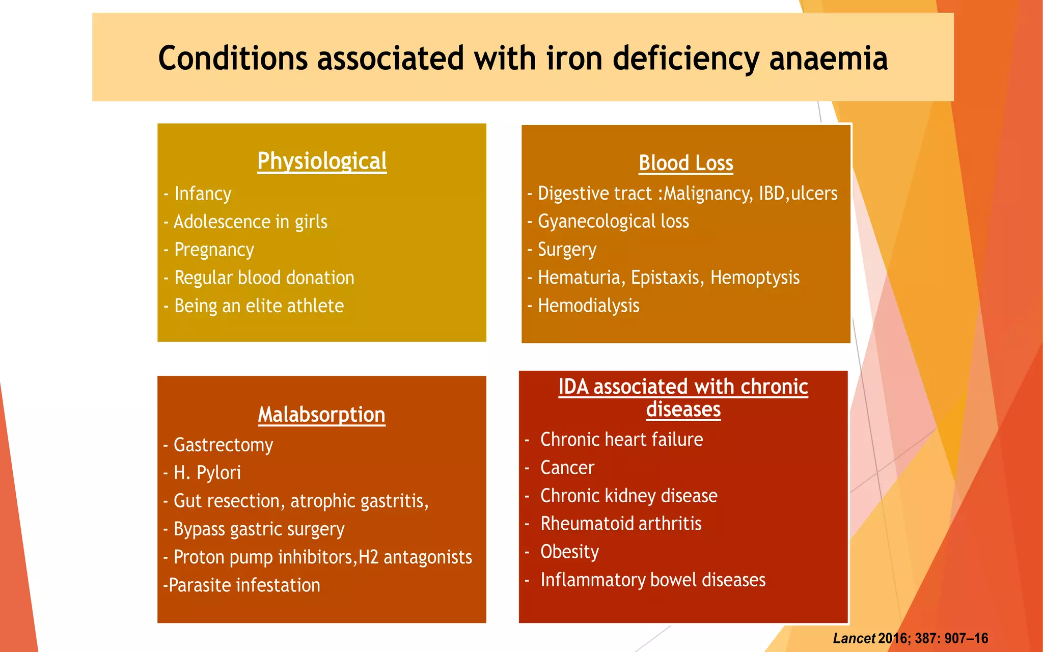 IRON DEFICIENCY ANAEMIA | PPTX