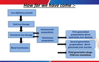 IRON DEFICIENCY ANAEMIA | PPTX