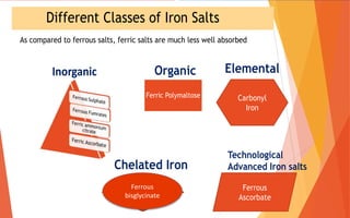 IRON DEFICIENCY ANAEMIA | PPTX