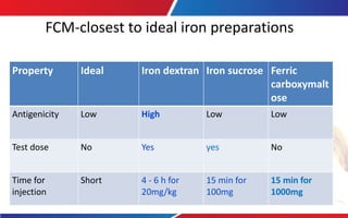 IRON DEFICIENCY ANAEMIA | PPTX