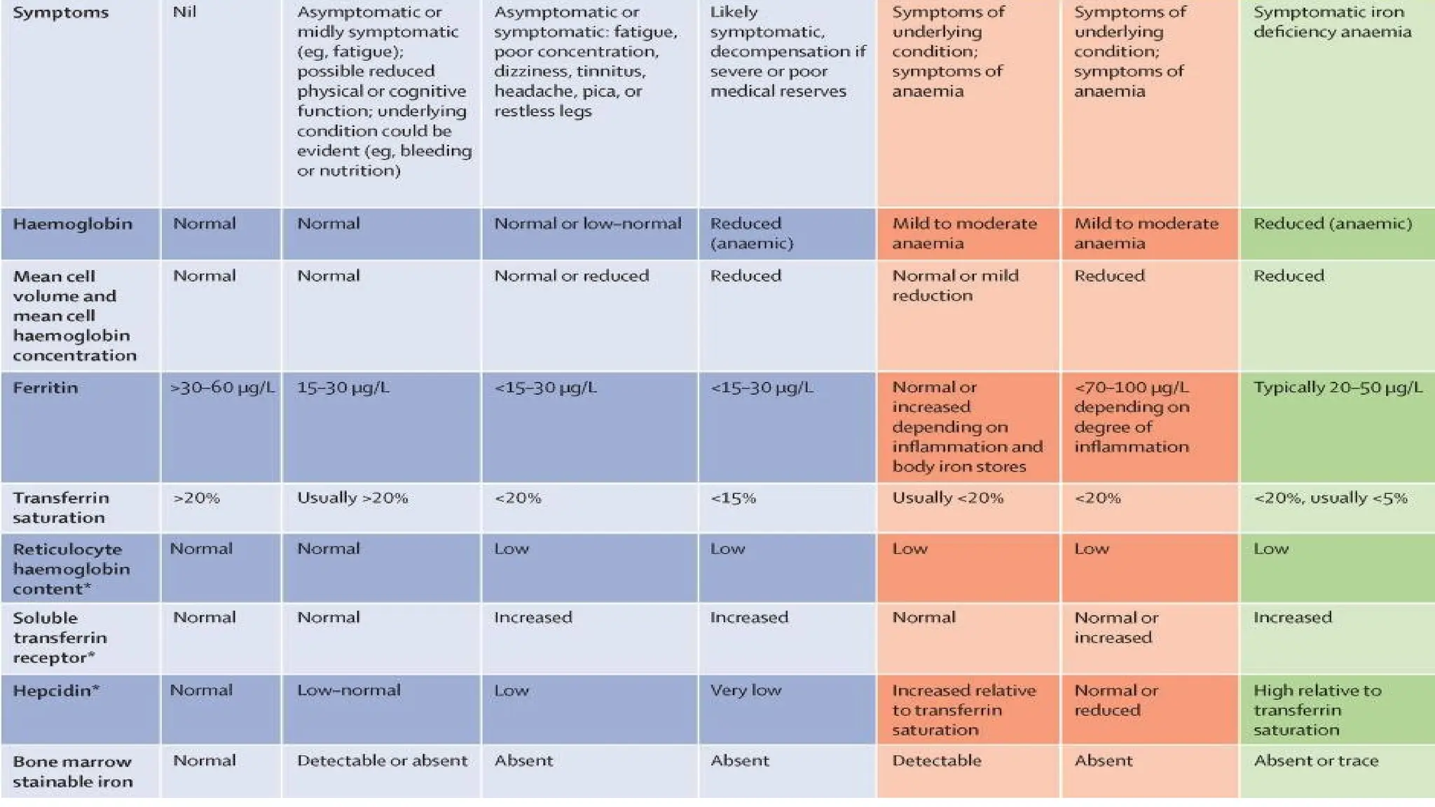 ANEMIA CLASSFICATION BASED ON MCV VALUES.pptx