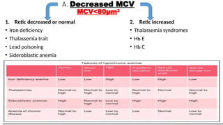 ANEMIA CLASSFICATION BASED ON MCV VALUES.pptx