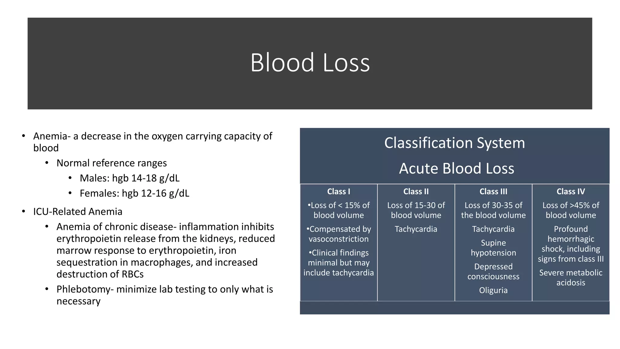 Anemia and Blood Transfusions | PPTX