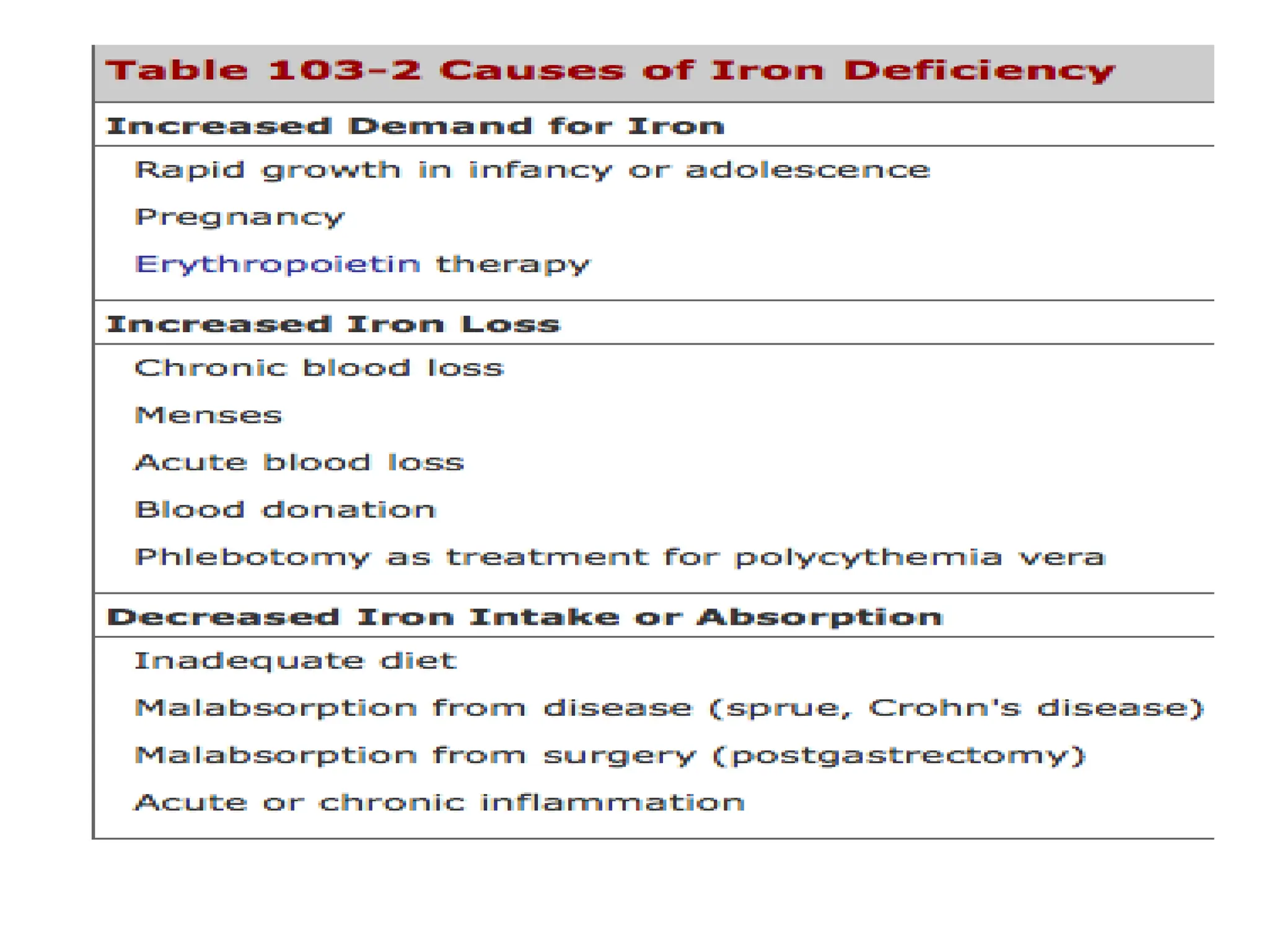 Anemia and CBC interpretation77777 .pptx