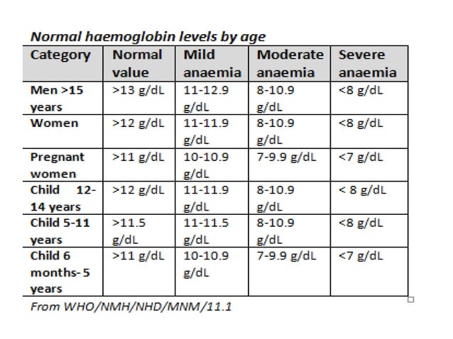 Anemia and CBC interpretation77777 .pptx
