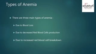 Anemia and homeopathy treatment | PPTX