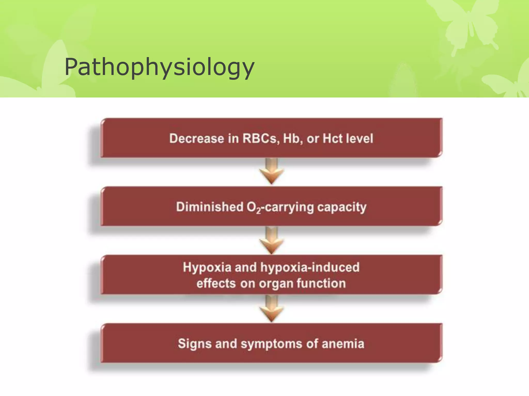 Anemia and its classification | PPTX