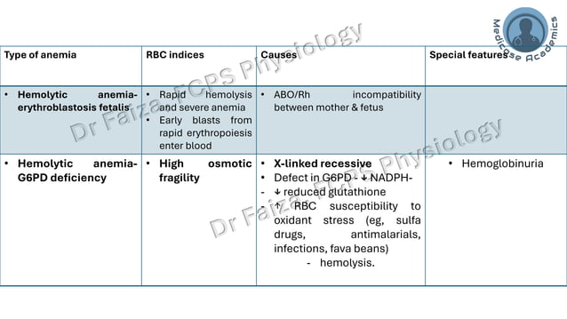 Anaemia & Polycythaemia Physiological Basis | PPT