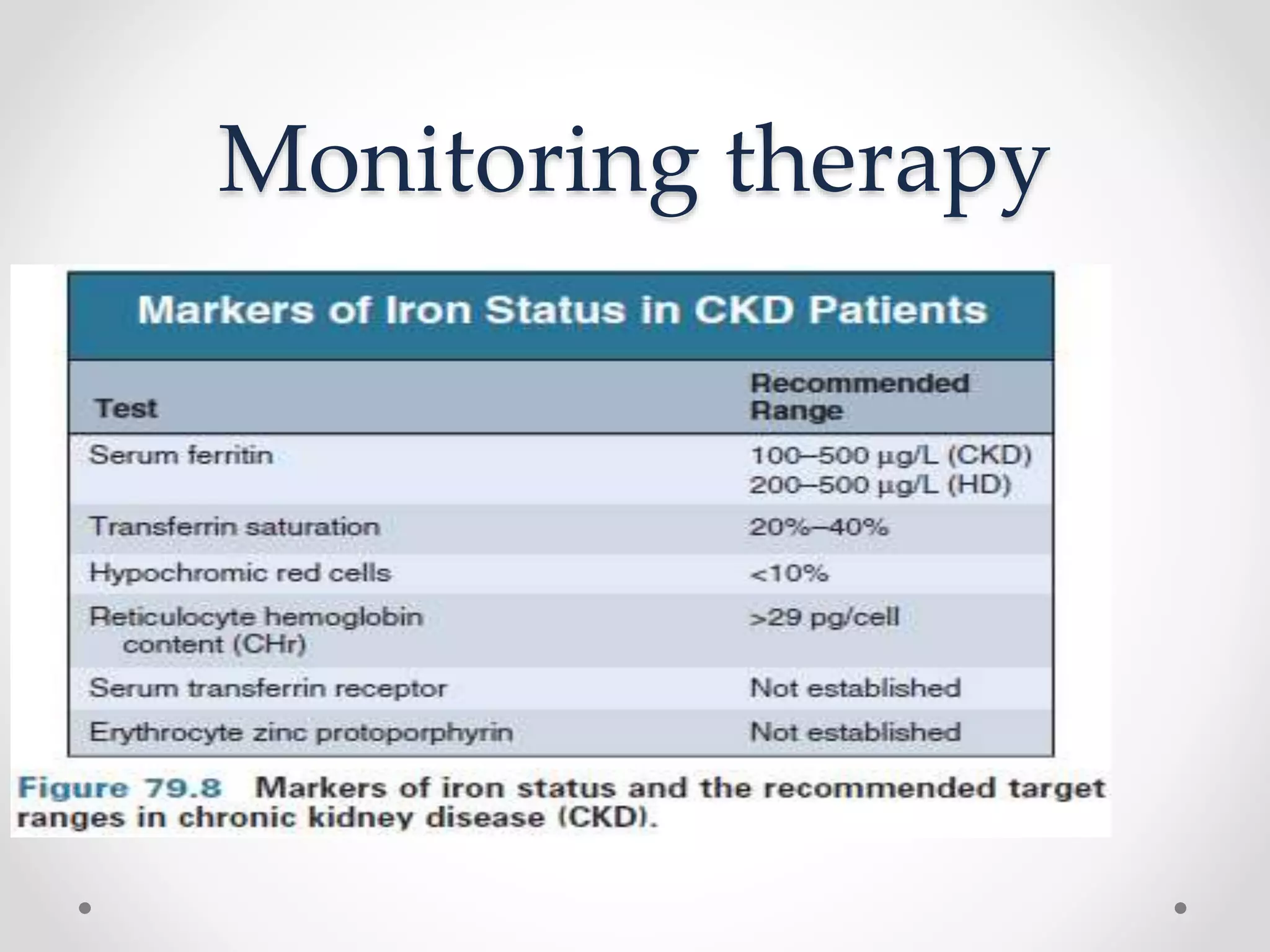 Anemia in CKD | PPTX