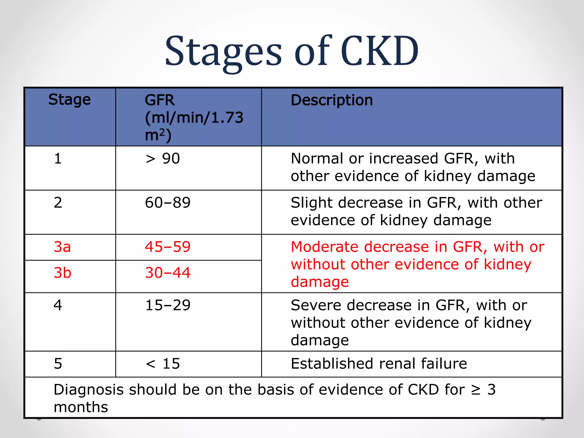 Anemia in CKD | PPTX