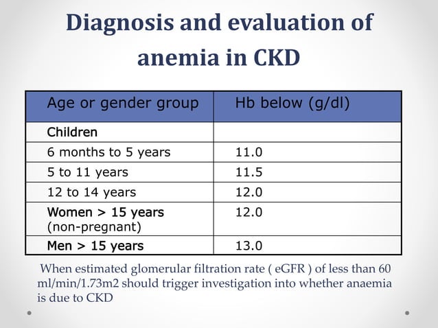 Anemia in CKD | PPTX