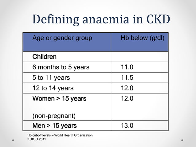 Anemia in CKD | PPTX
