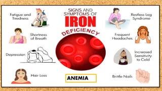 Anemia class | PPTX
