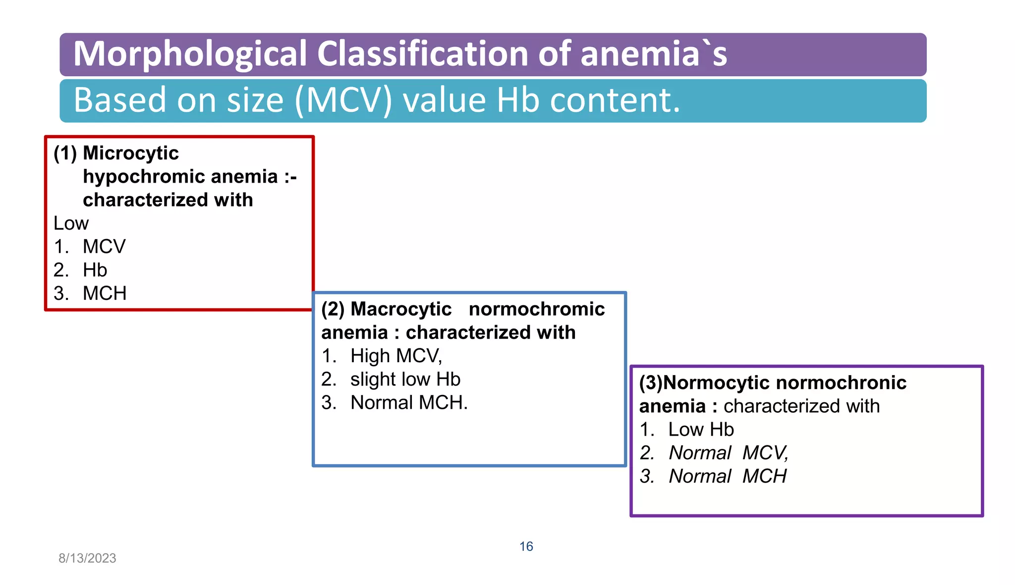 Anemia Classification and Investigation Tests.pdf | Blood Disorders ...