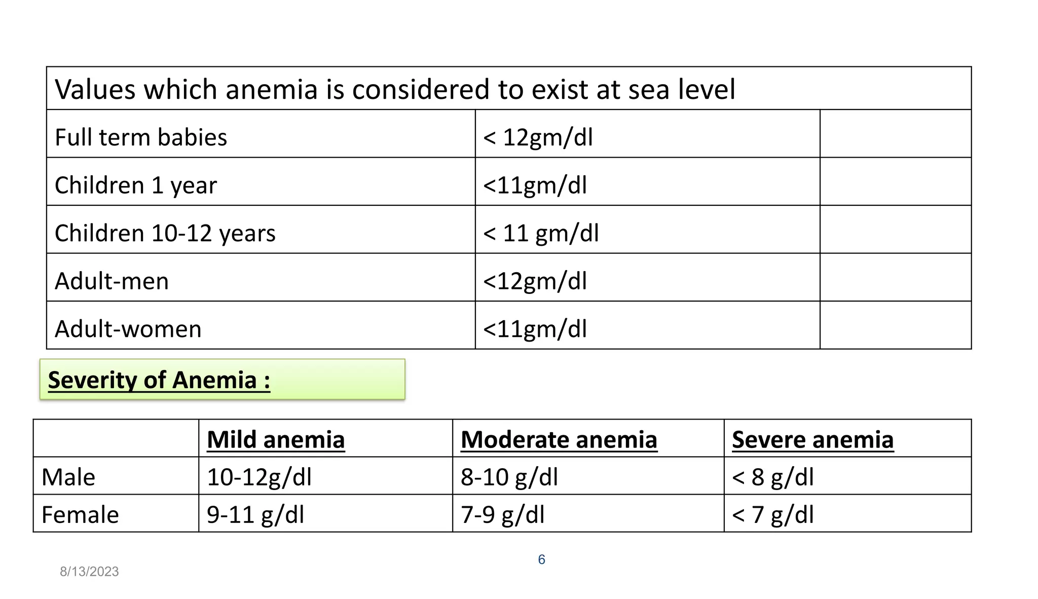 Anemia Classification and Investigation Tests.pdf | Blood Disorders ...