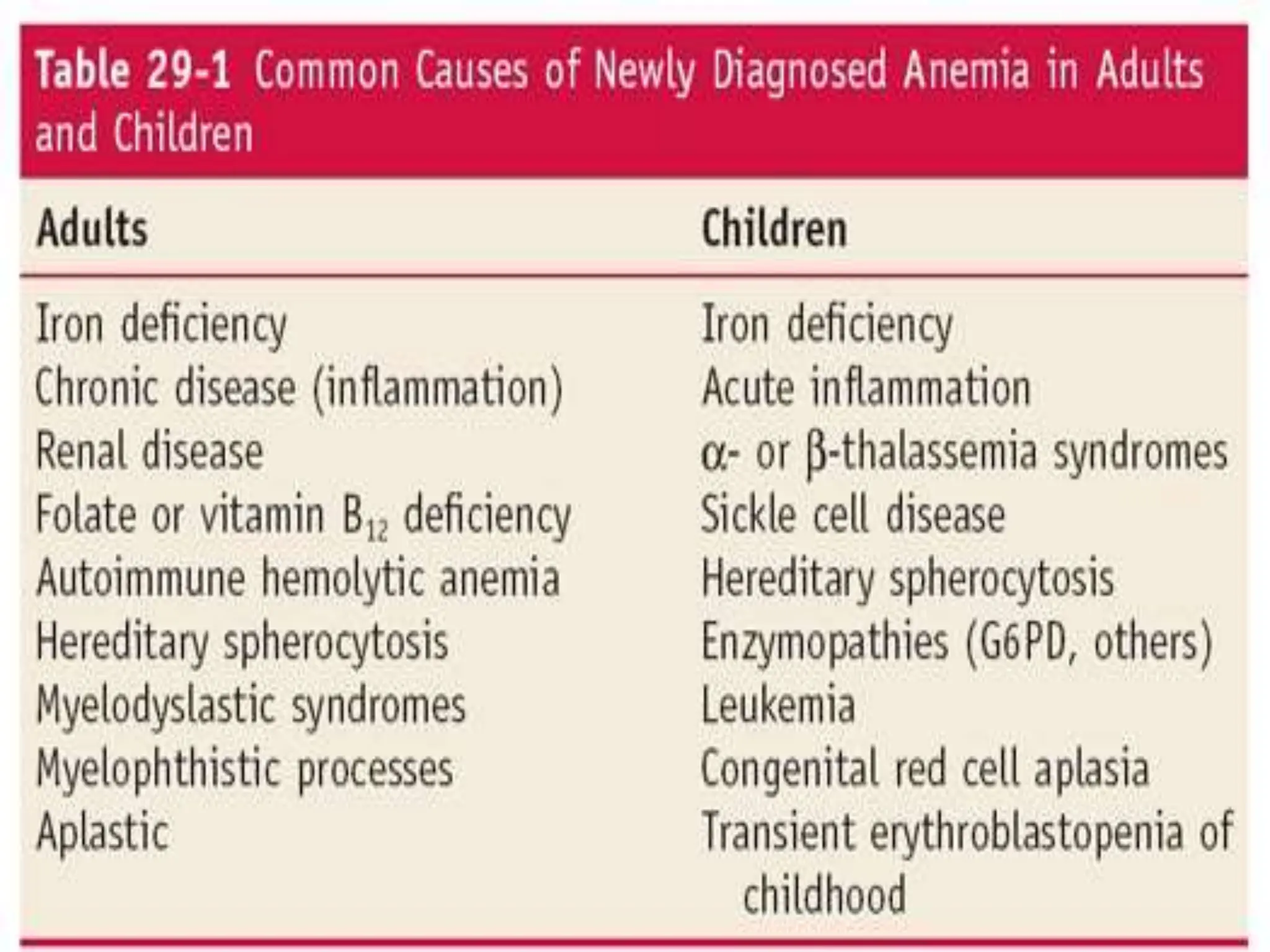 Anemia classification & pathogenesis.ppt