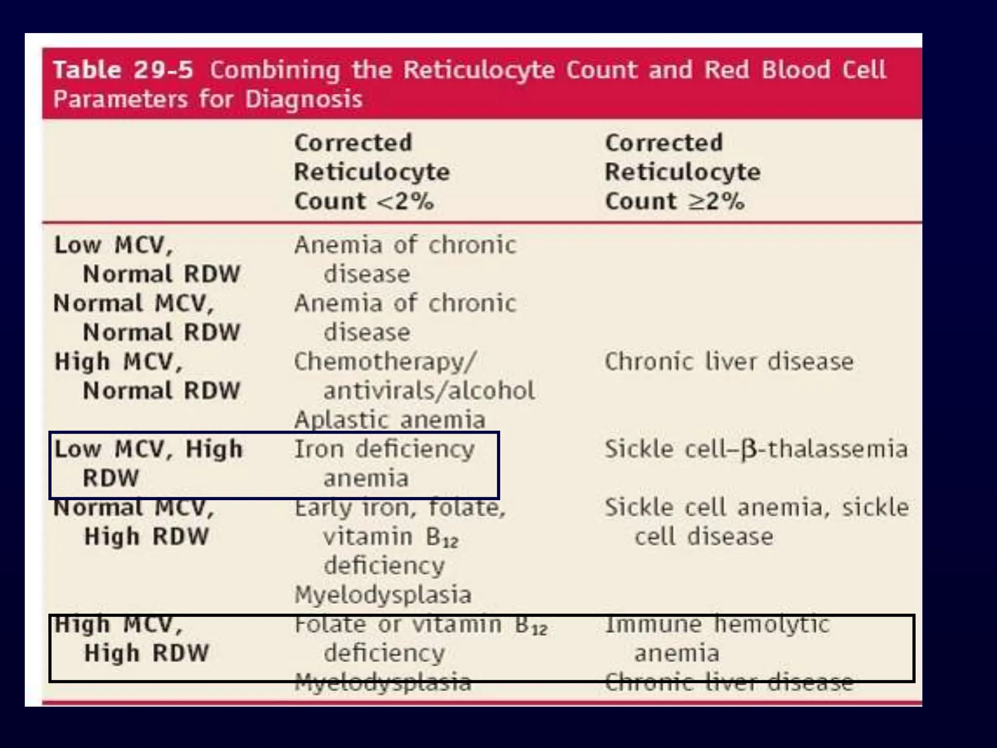 Anemia classification & pathogenesis.ppt